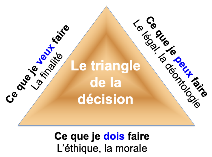 La prise de décision, une histoire d’application d’outil(s) et d ...